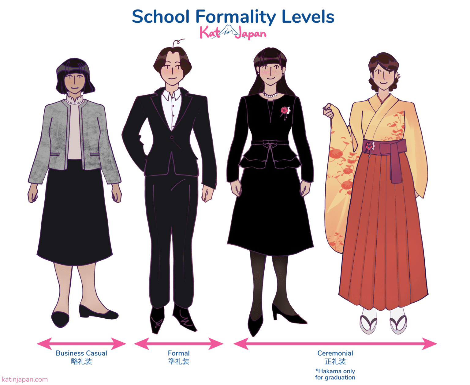 How to Dress for Ceremonies in Japan as an ALT ⋆˙ Kat in Japan